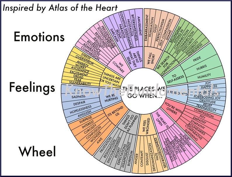 Emotions Wheel Feelings Chart - Therapy Counselling Digital Poster ...