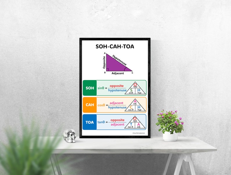 Trigonometry Functions Trigonometric Ratio Geometry Math Posters Right ...