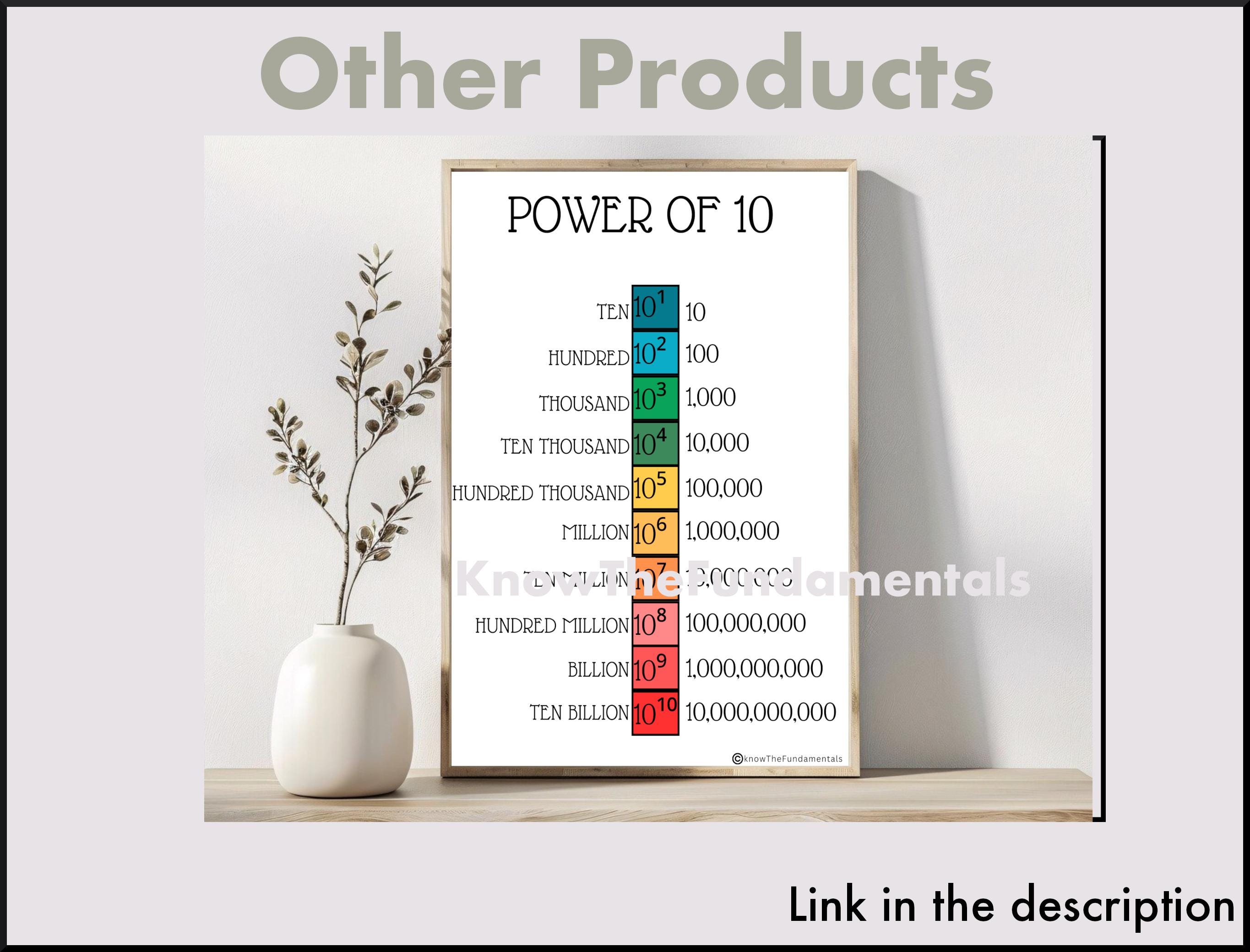 Order of Operations Posters BODMAS PEDMAS Grade 4 Grade 5 Math ...