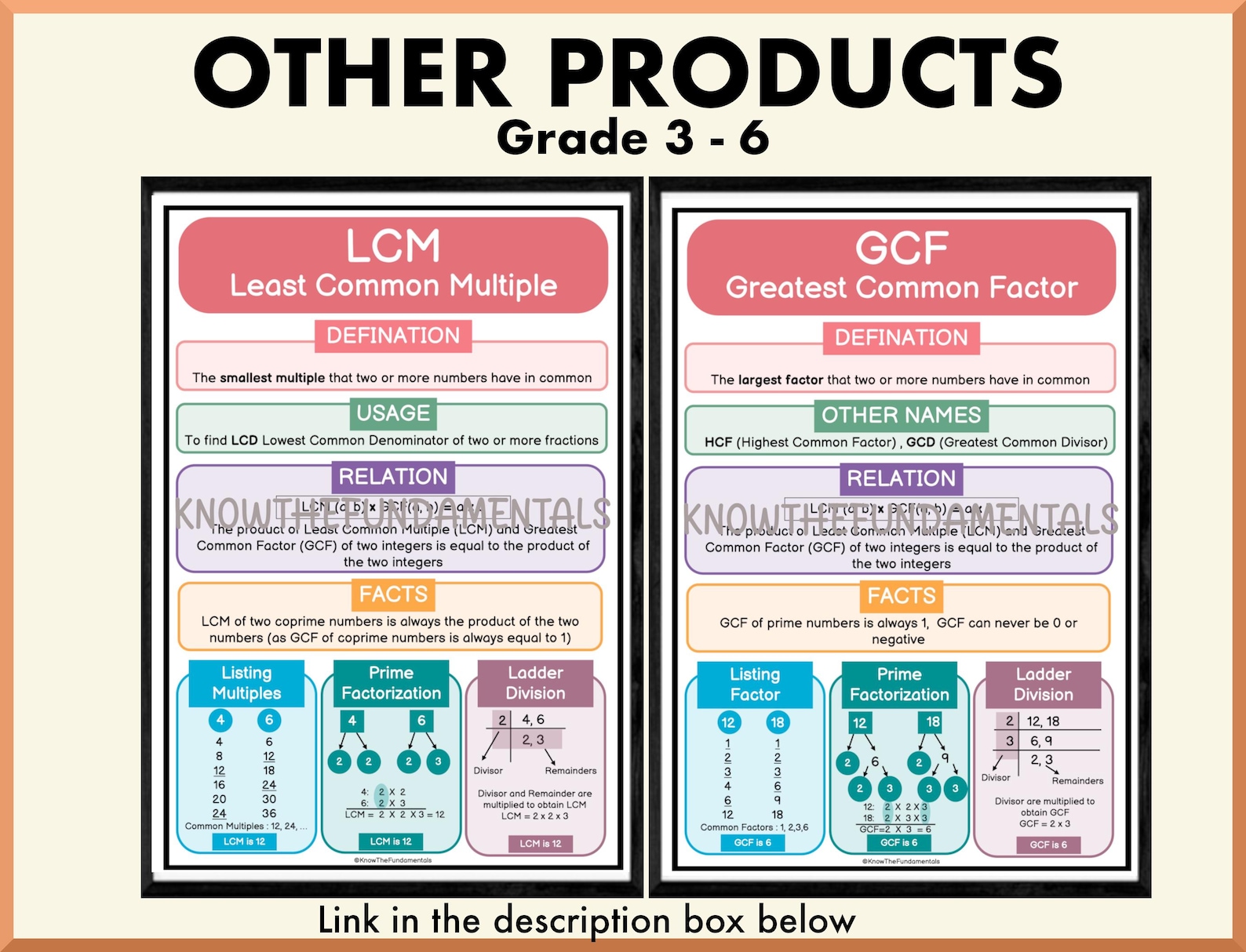 Fractions Poster, Grade 3-6 Math, Educational Classroom Posters ...