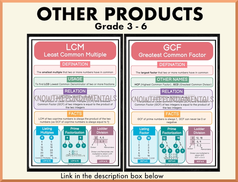 Fractions Poster, Grade 3-6 Math, Educational Classroom Posters ...