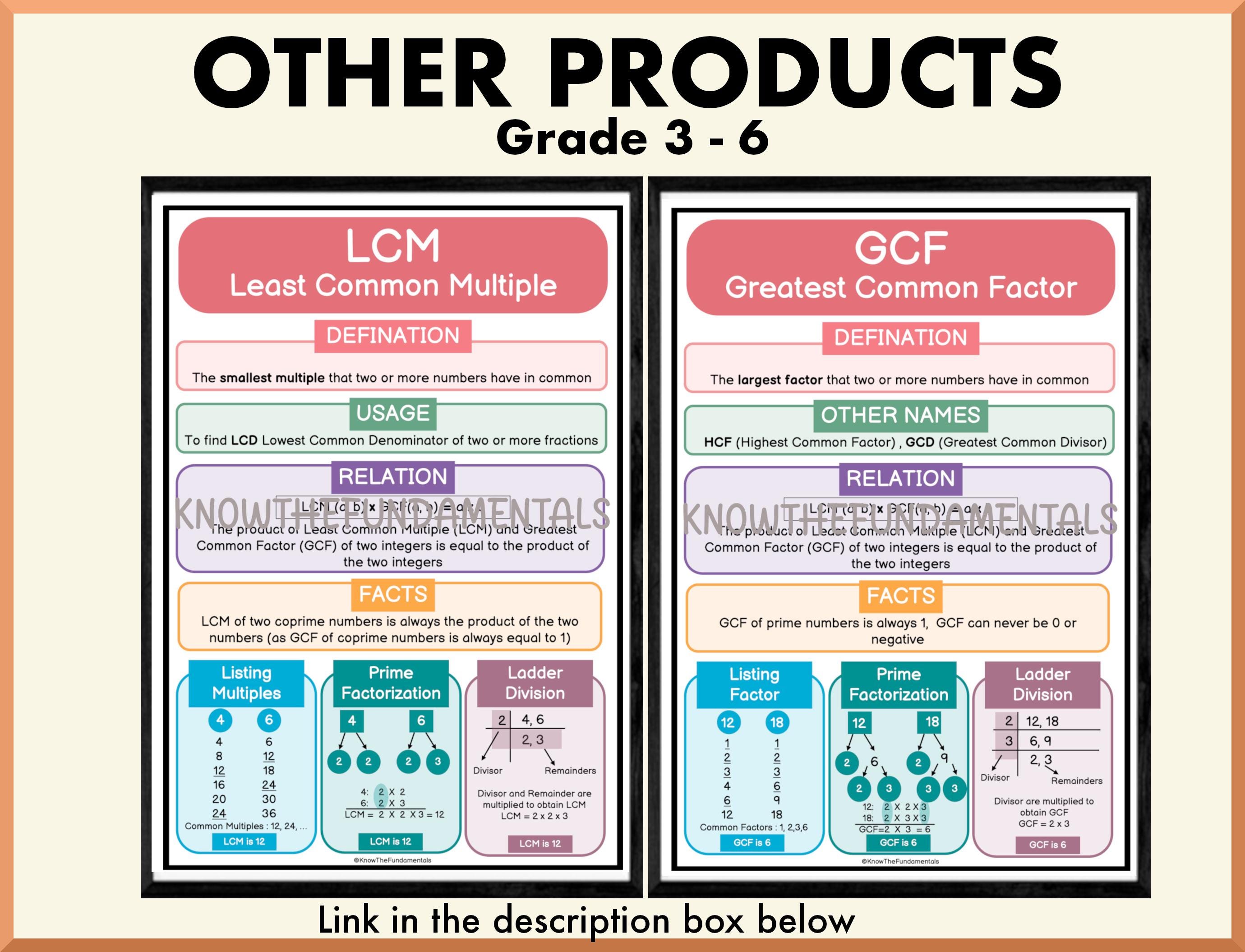 Fractions Poster, Grade 3-6 Math, Educational Classroom Posters ...