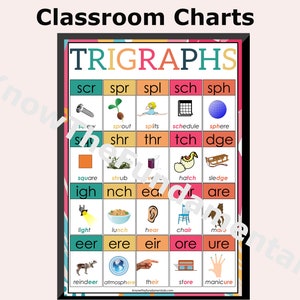 Phonics Poster Classroom Decoration | Phonics Chart Flash Cards ...