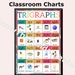 Phonics Poster Classroom Decoration | Phonics Chart Flash Cards ...