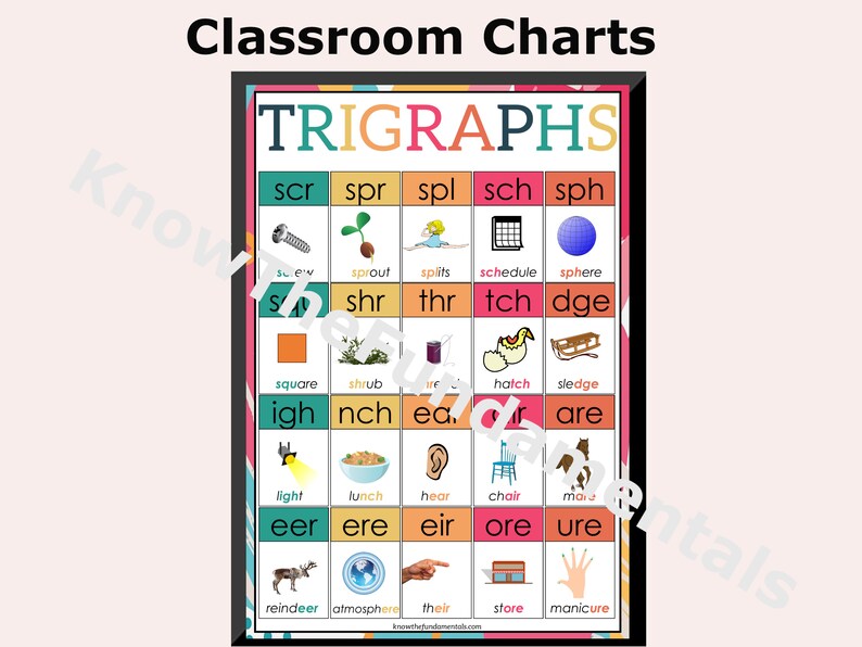 Phonics Poster Classroom Decoration | Phonics Chart Flash Cards ...