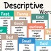 Synonyms Posters Wow Words Other Ways to Say Learning Chart Classroom ...