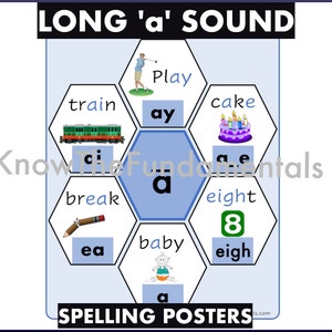 Long Vowel Sounds Spelling Phonics Poster Printable Worksheet Phonics ...