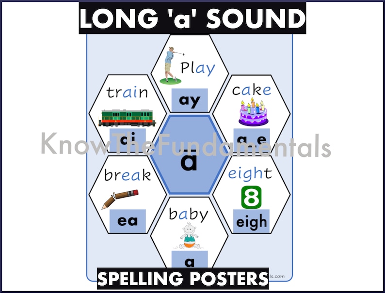 Long Vowel Sounds Spelling Phonics Poster Printable Worksheet Phonics ...