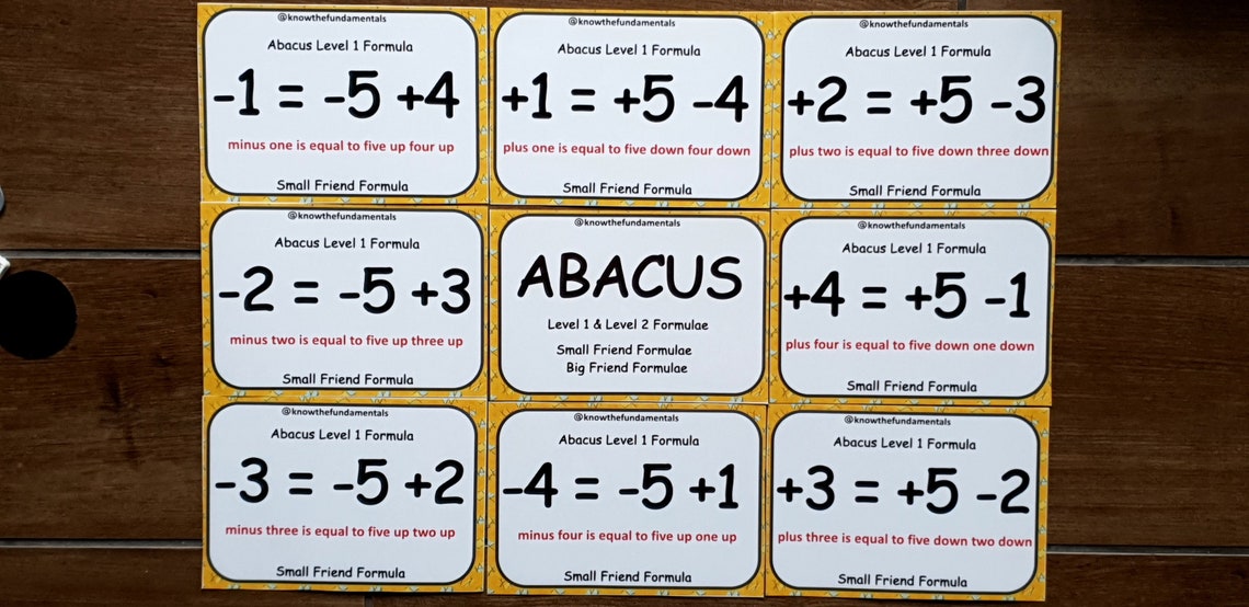 Abacus Formulas Small Friend Big Friend Formulae Abacus Level 1 and ...