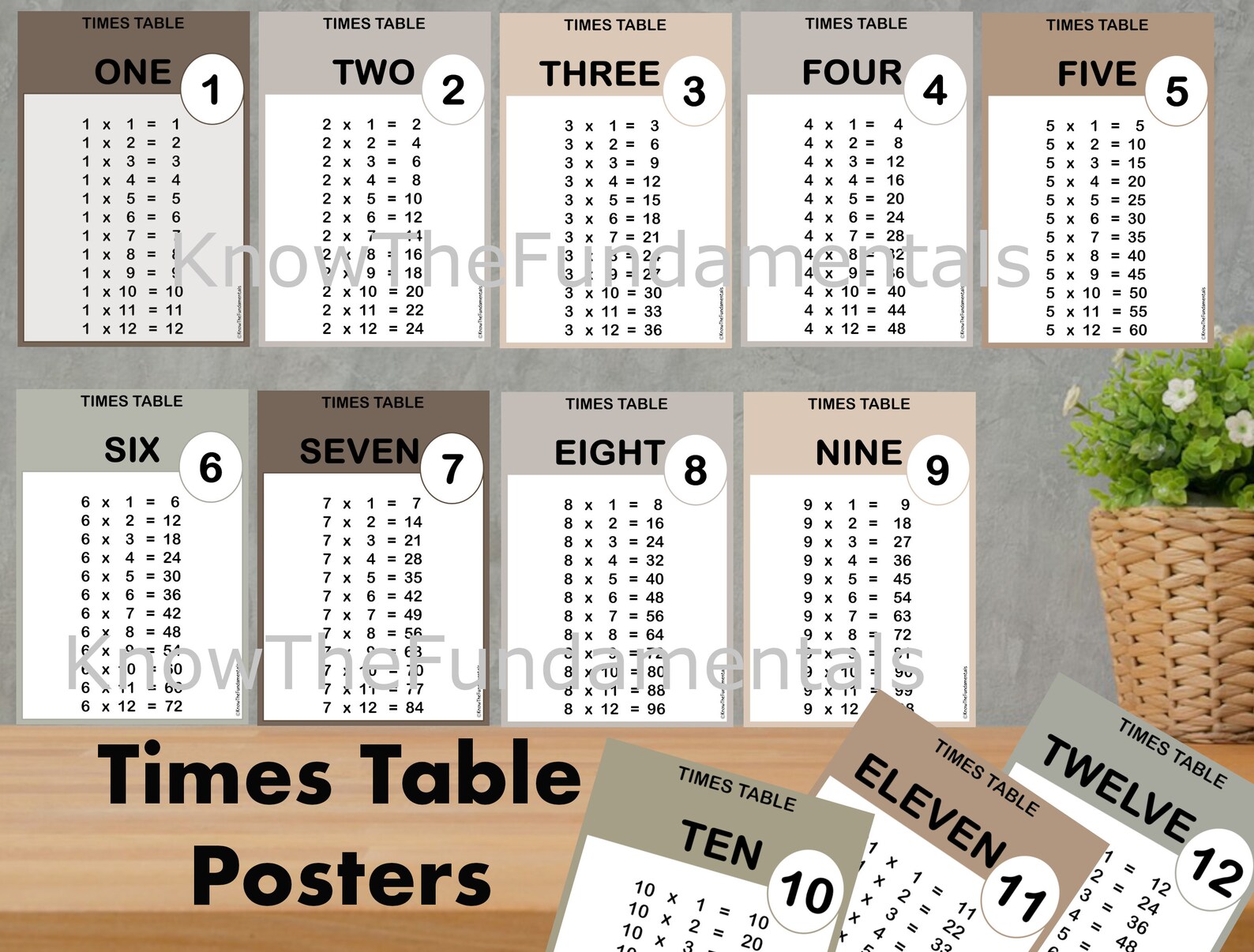 Printable Times Table Posters Multiplication Table Math Classroom Wall ...