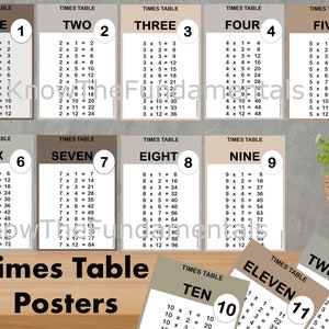Printable Times Table Posters Multiplication Table Math Classroom Wall ...