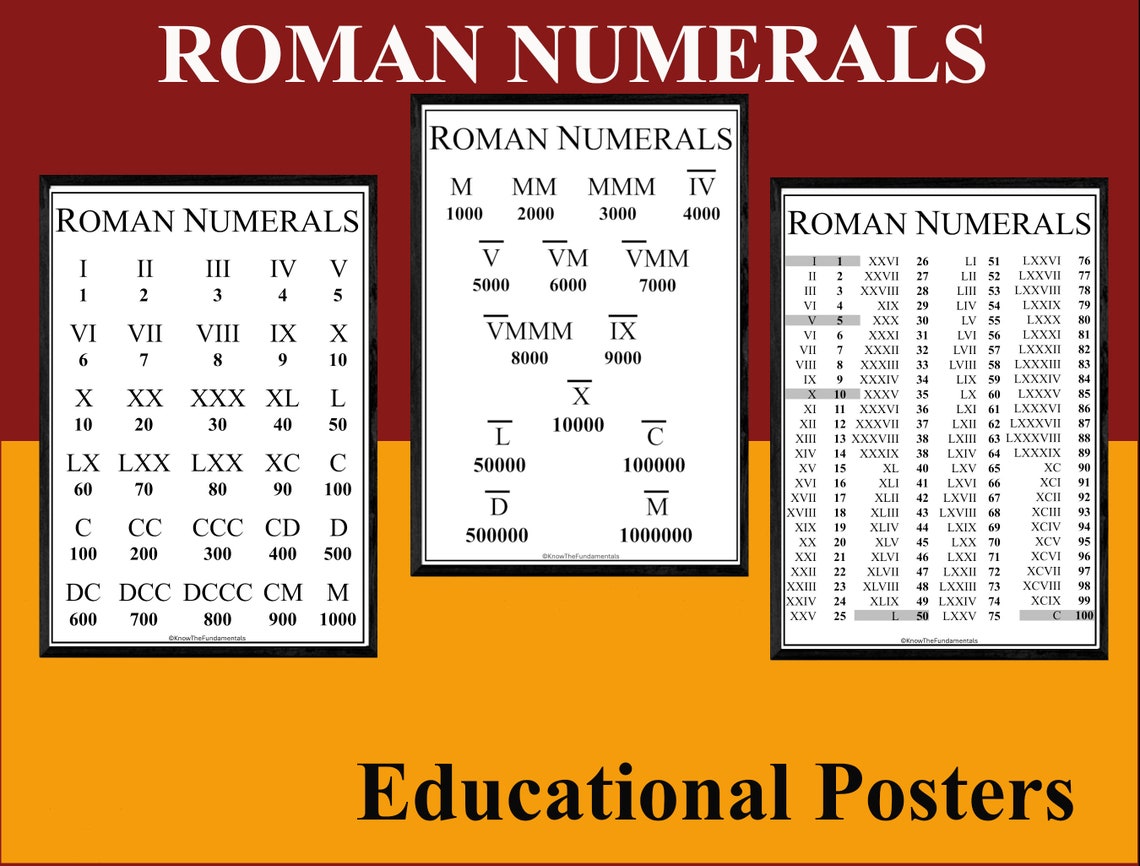 Roman Numerals, Latin Roman Numbers, Classroom Wall Decor, Educational ...