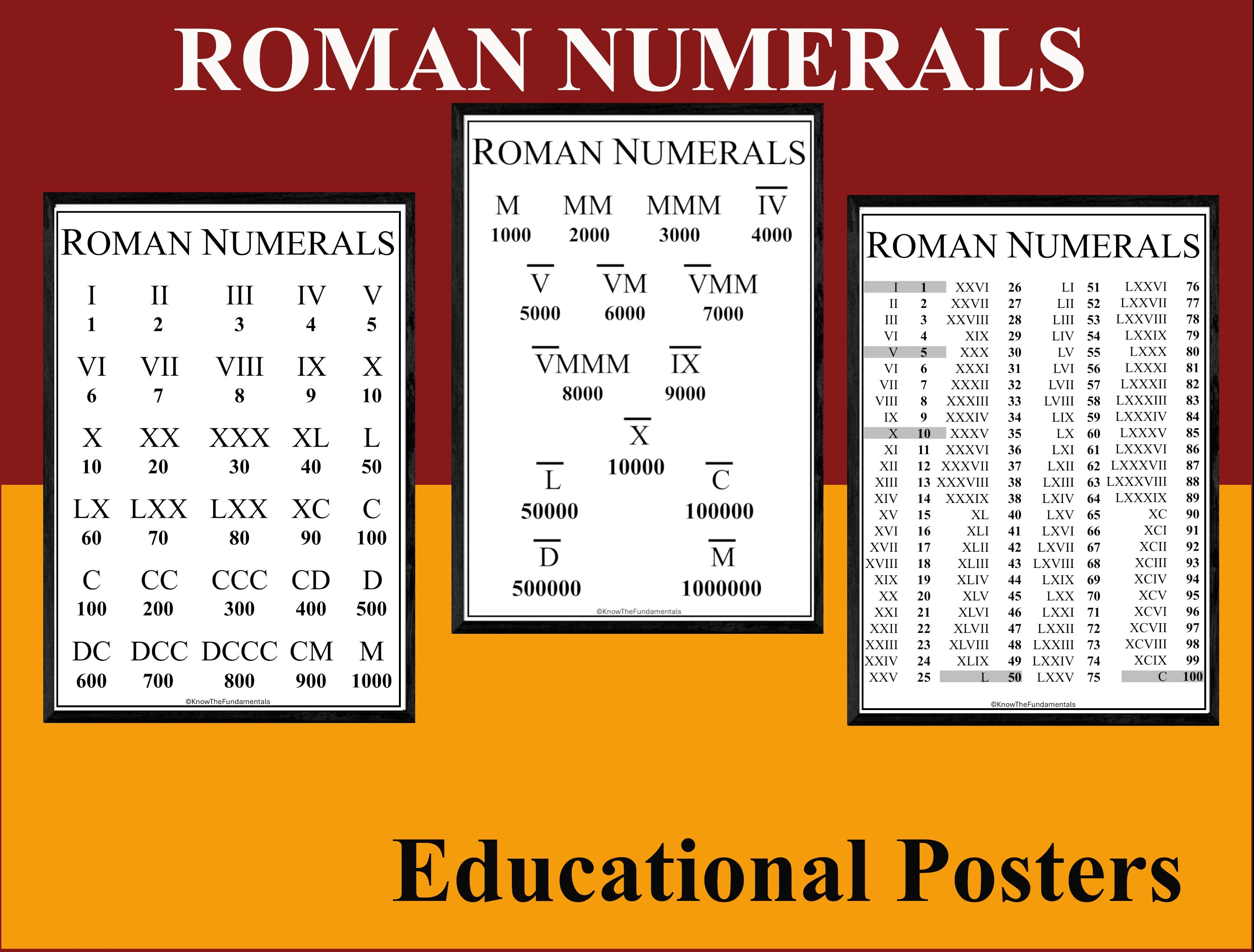 Roman Numerals, Latin Roman Numbers, Classroom Wall Decor, Educational ...