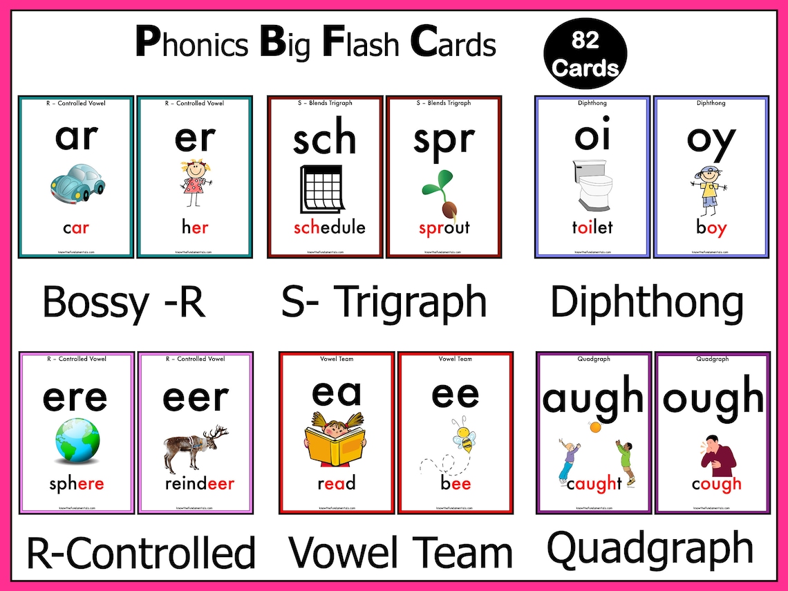 Phonics Cards | Phonics Classroom Posters | Phonics Montessori | Learn ...