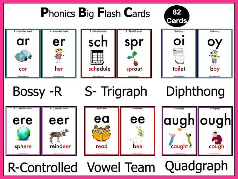 Phonics Cards | Phonics Classroom Posters | Phonics Montessori | Learn ...