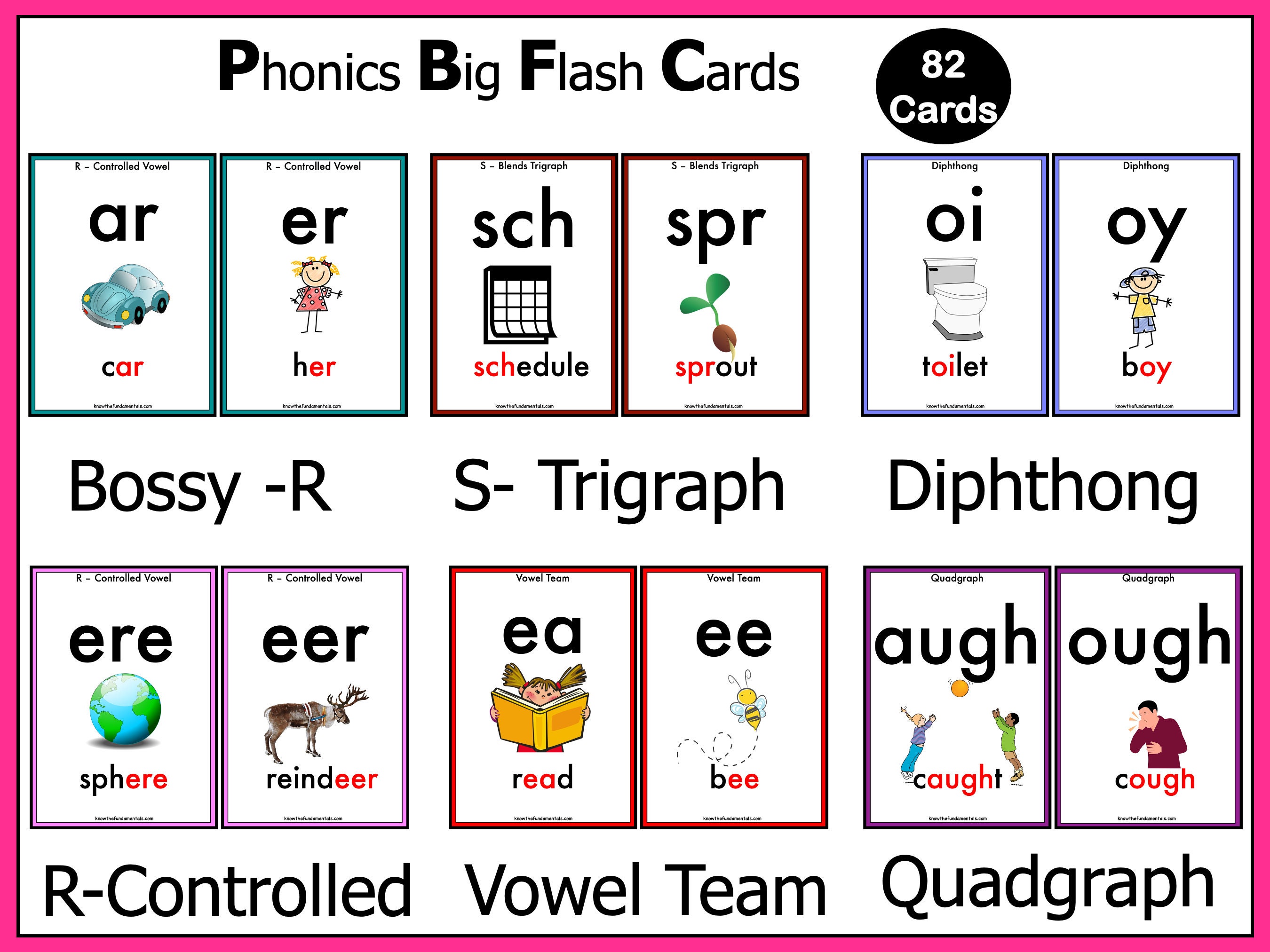Phonics Cards | Phonics Classroom Posters | Phonics Montessori | Learn ...