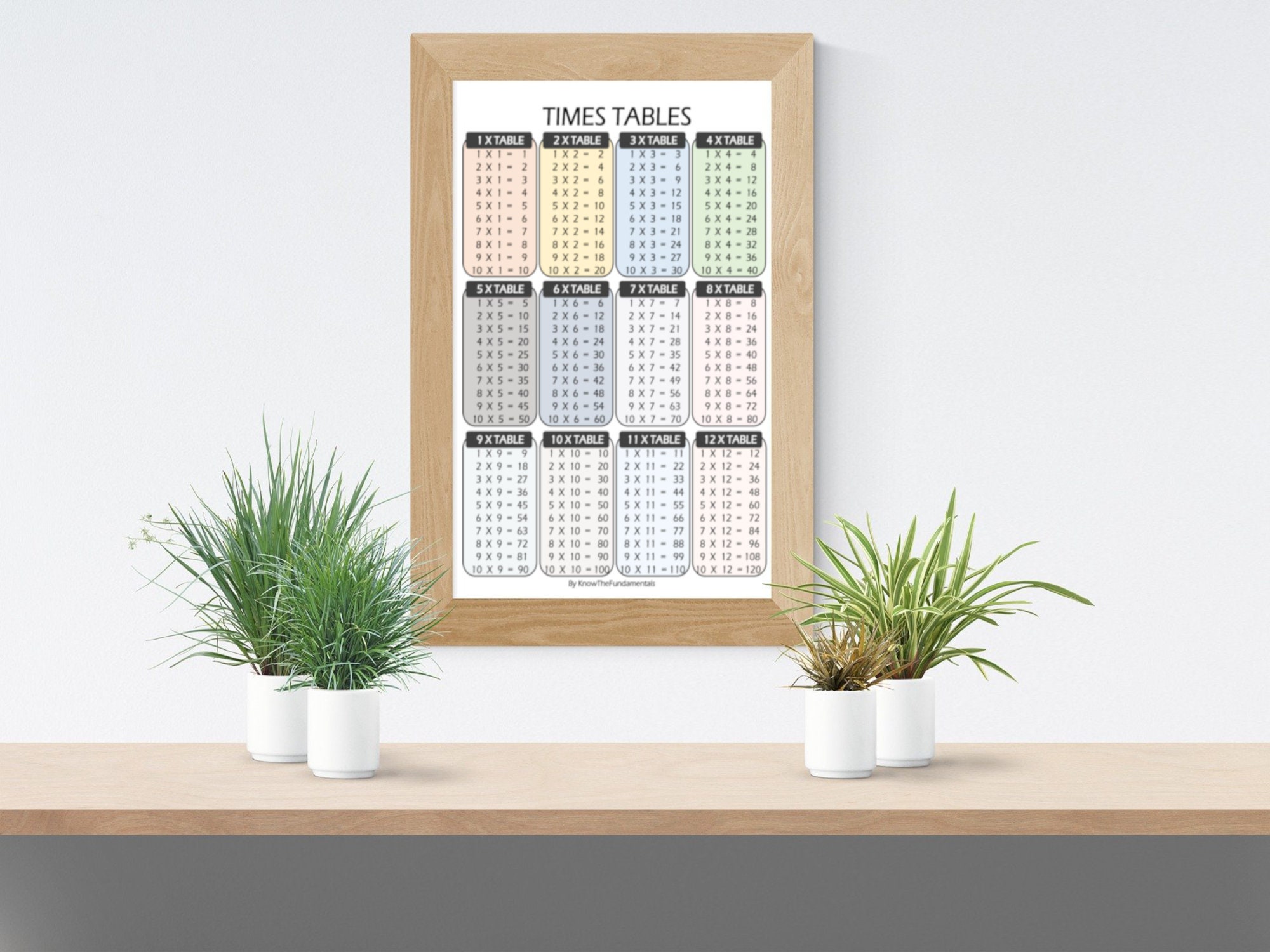 Multiplication Poster, Maths Poster, Times Tables Print, 1-10 ...