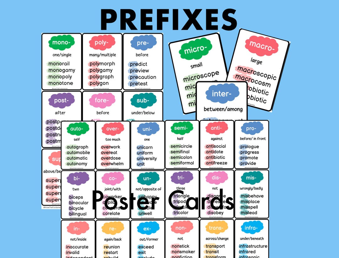 Prefix | Prefix Posters | Morphology | Morphemes Posters Learn to Read ...