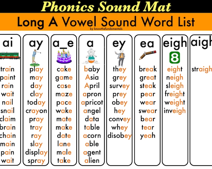 Phonics Poster, Vowel Cards, Sound Mat, Vowel Different Sound, Phonics ...