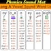 Phonics Poster, Vowel Cards, Sound Mat, Vowel Different Sound, Phonics ...