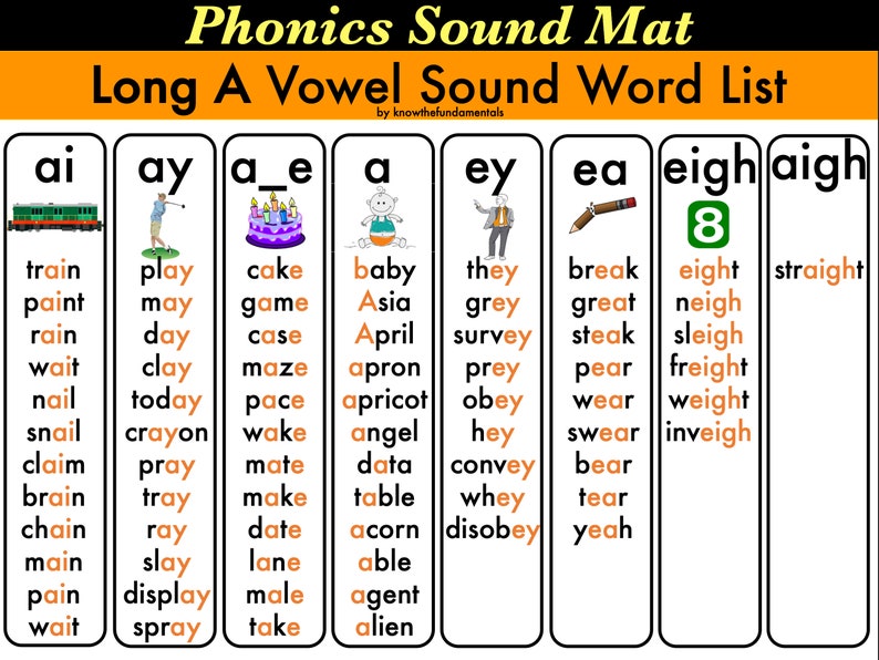 Phonics Poster, Vowel Cards, Sound Mat, Vowel Different Sound, Phonics ...
