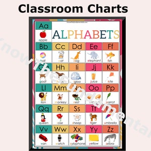 Phonics Poster Classroom Decoration | Phonics Chart Flash Cards ...