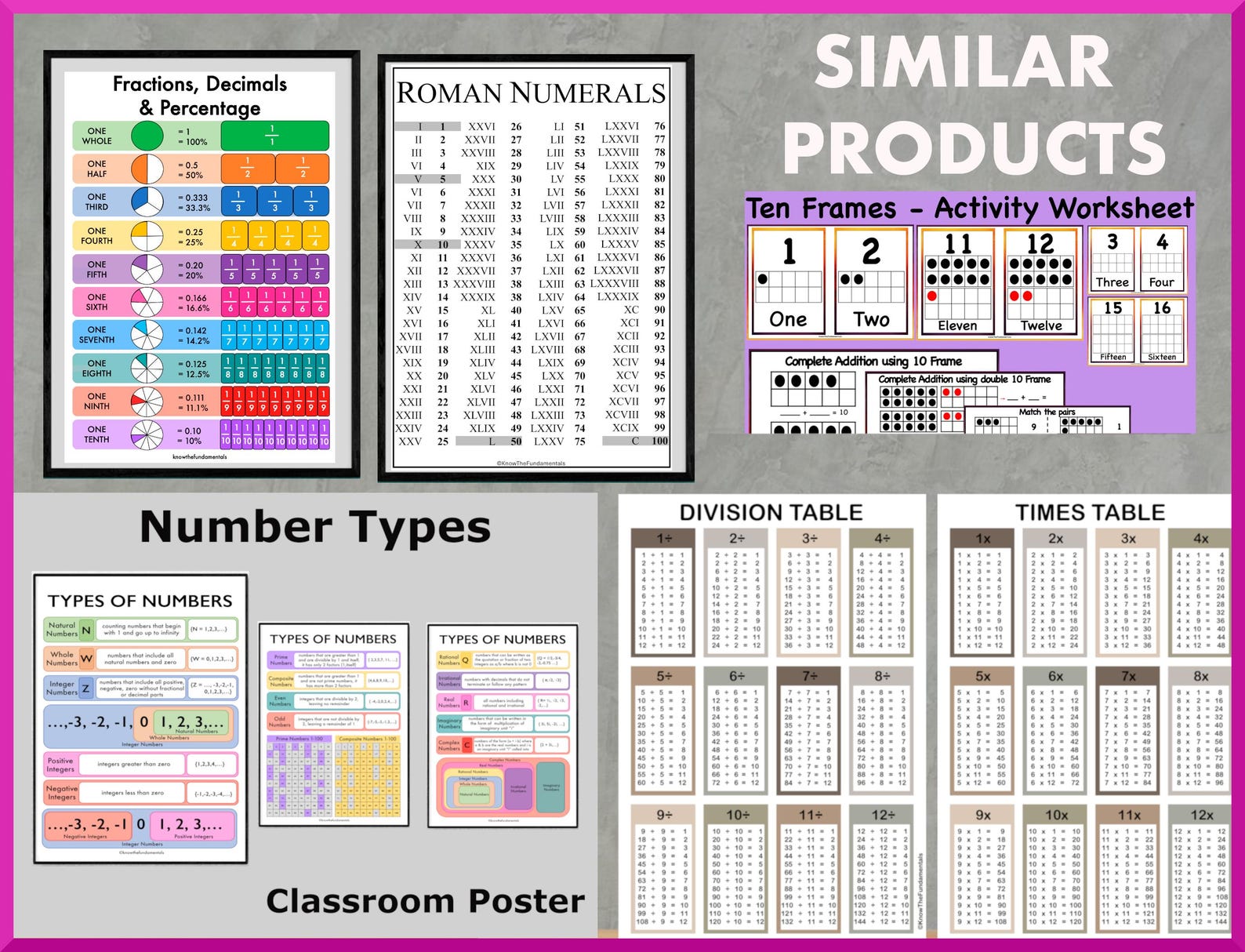 Exponents Place Value Poster Power of 10 International Number System ...