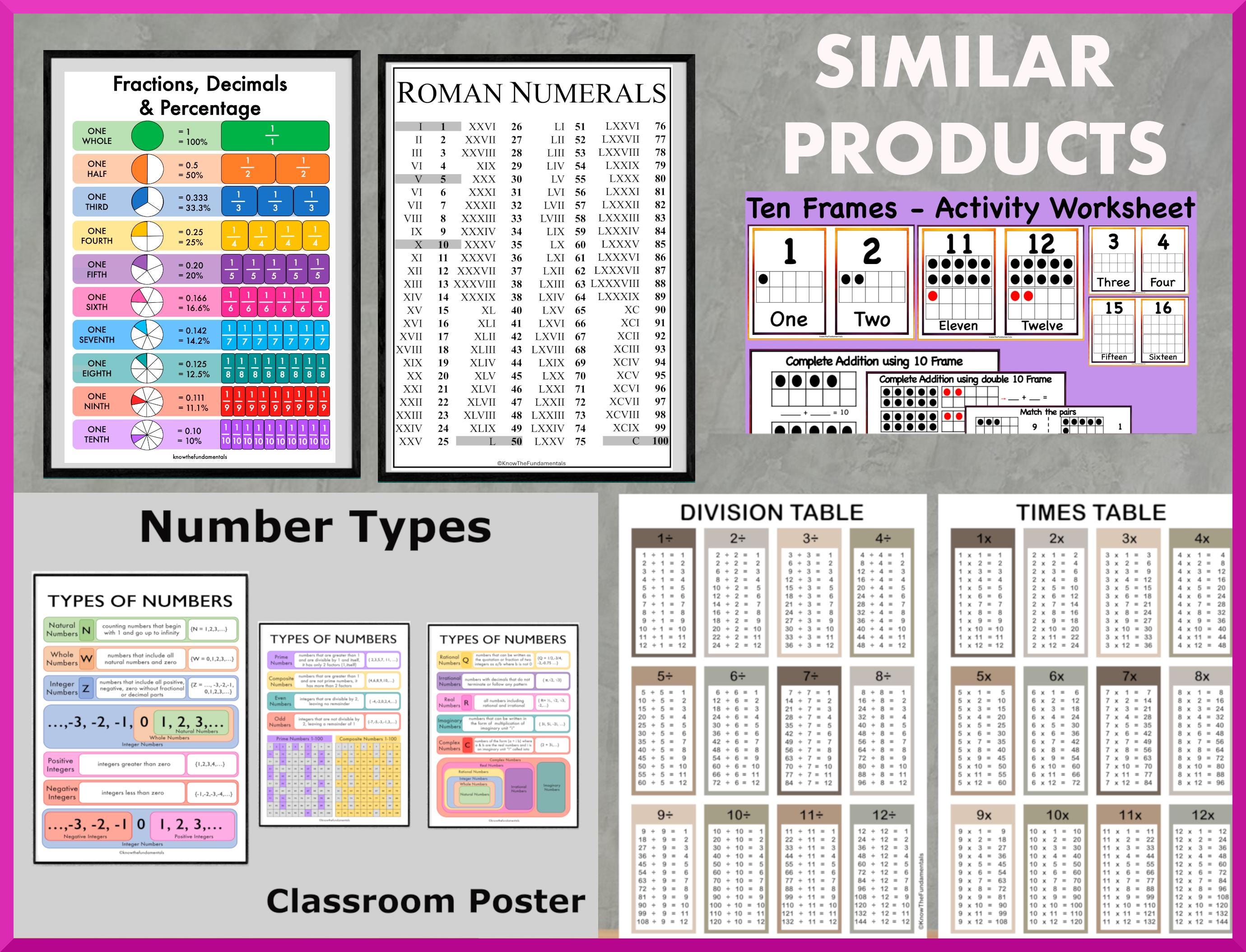 Exponents Place Value Poster Power of 10 International Number System ...