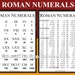 Roman Numerals, Latin Roman Numbers, Classroom Wall Decor, Educational ...