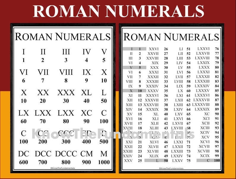 Roman Numerals, Latin Roman Numbers, Classroom Wall Decor, Educational ...
