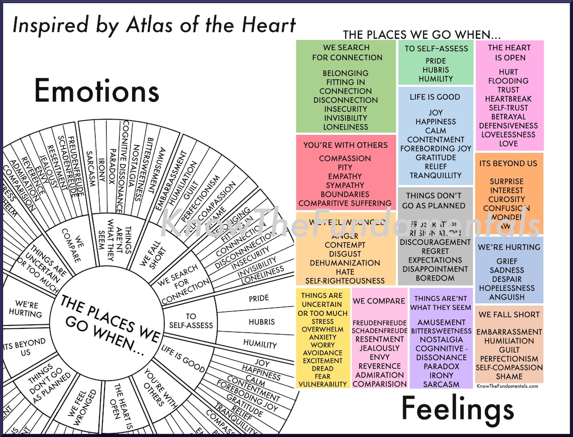 Emotions Wheel Feelings Chart - Therapy Counselling Digital Poster ...