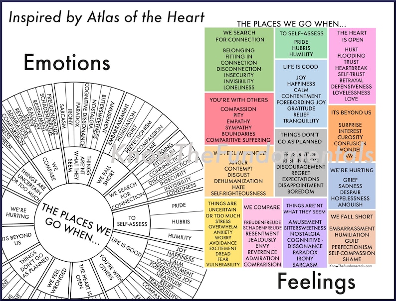 Emotions Wheel Feelings Chart - Therapy Counselling Digital Poster ...