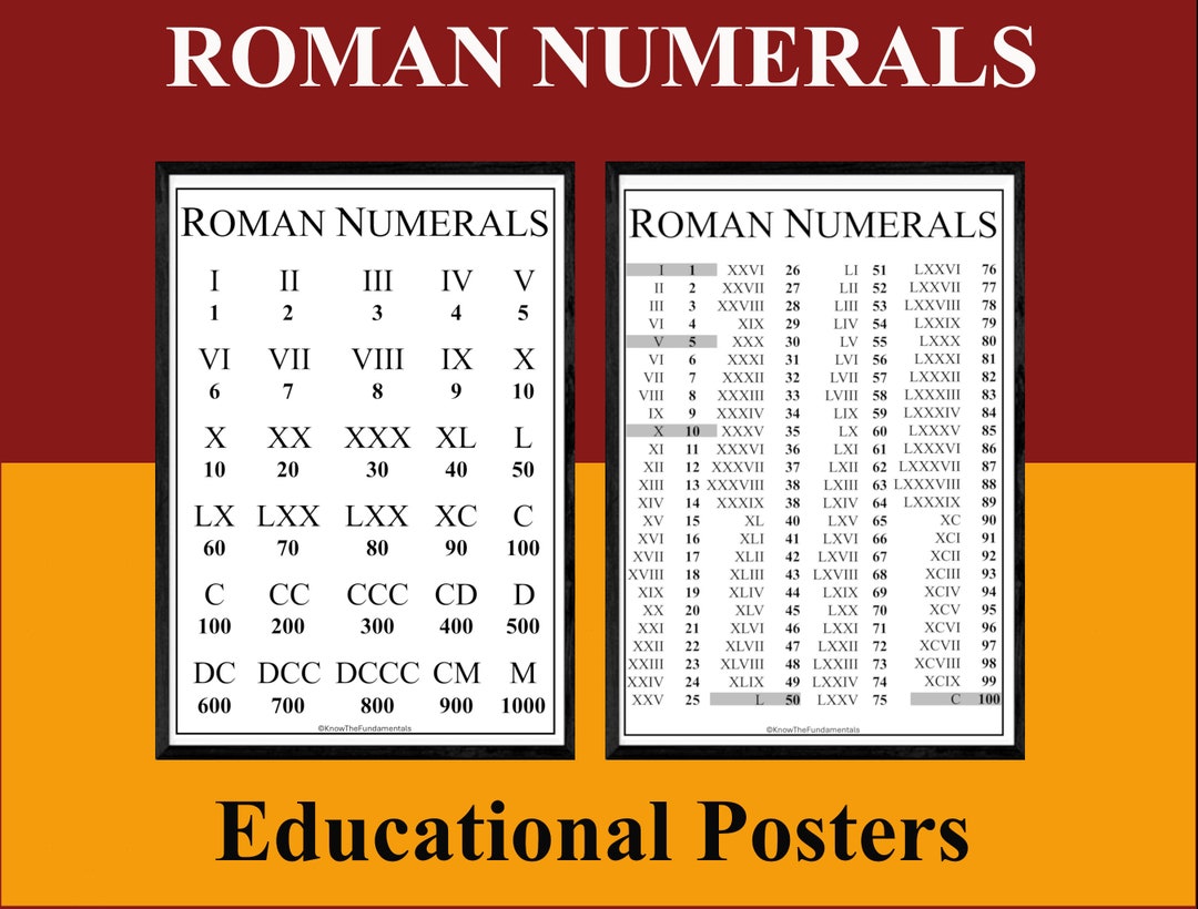 Roman Numerals, Latin Roman Numbers, Classroom Wall Decor, Educational ...
