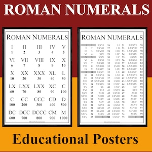 Roman Numerals, Latin Roman Numbers, Classroom Wall Decor, Educational ...