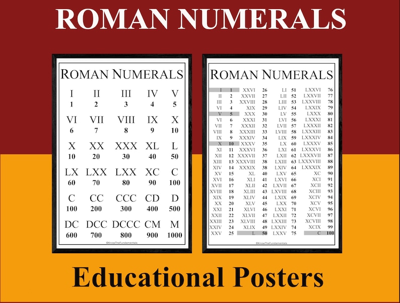 Roman Numerals, Latin Roman Numbers, Classroom Wall Decor, Educational ...