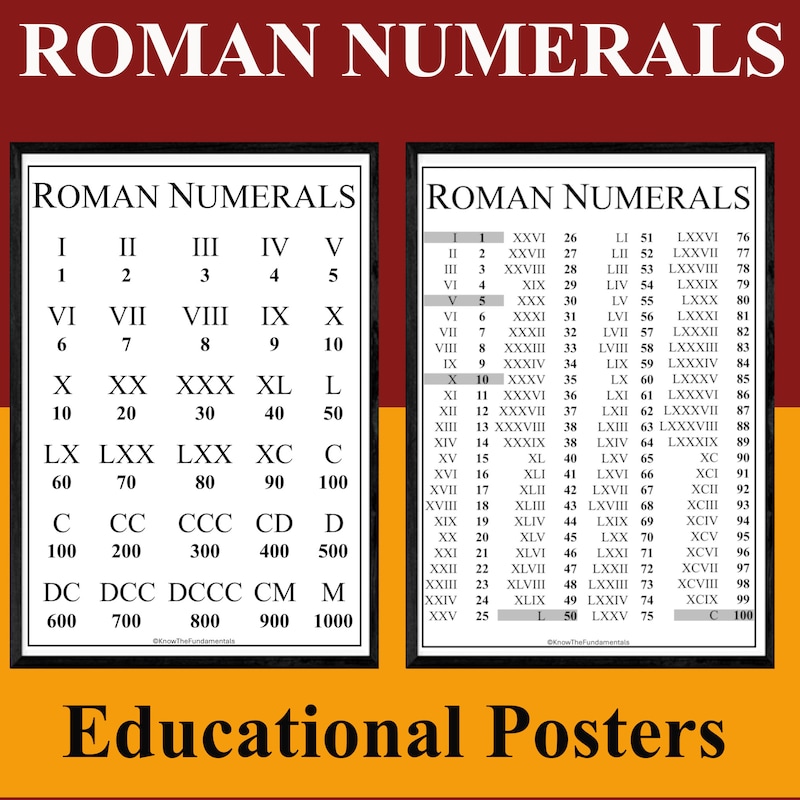 Roman Numeral Poster - Etsy UK