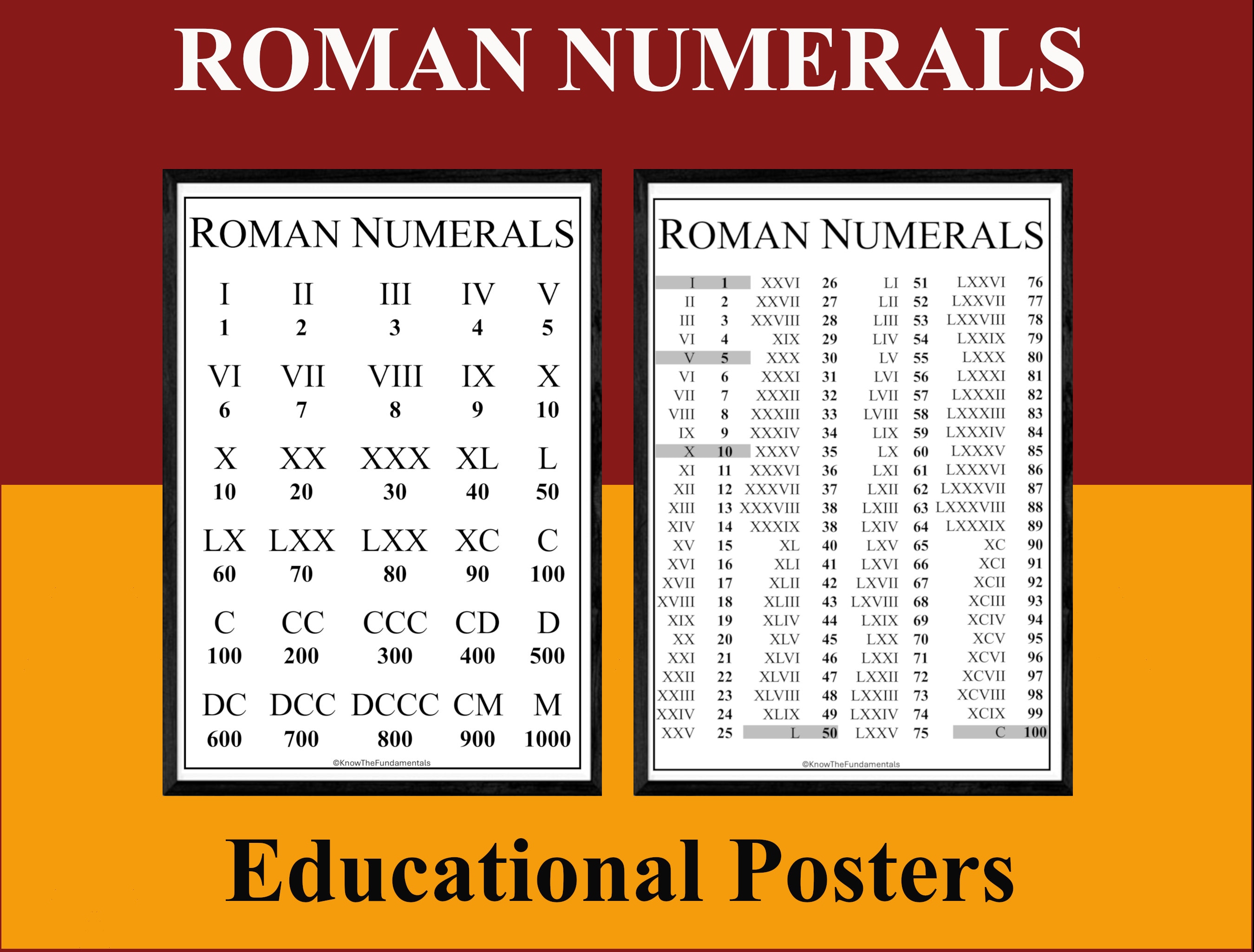Roman Numerals, Latin Roman Numbers, Classroom Wall Decor, Educational ...