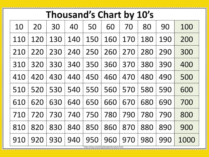Fill in the Missing Numbers | Missing Numbers 1 to 100 | 1000's Chart ...