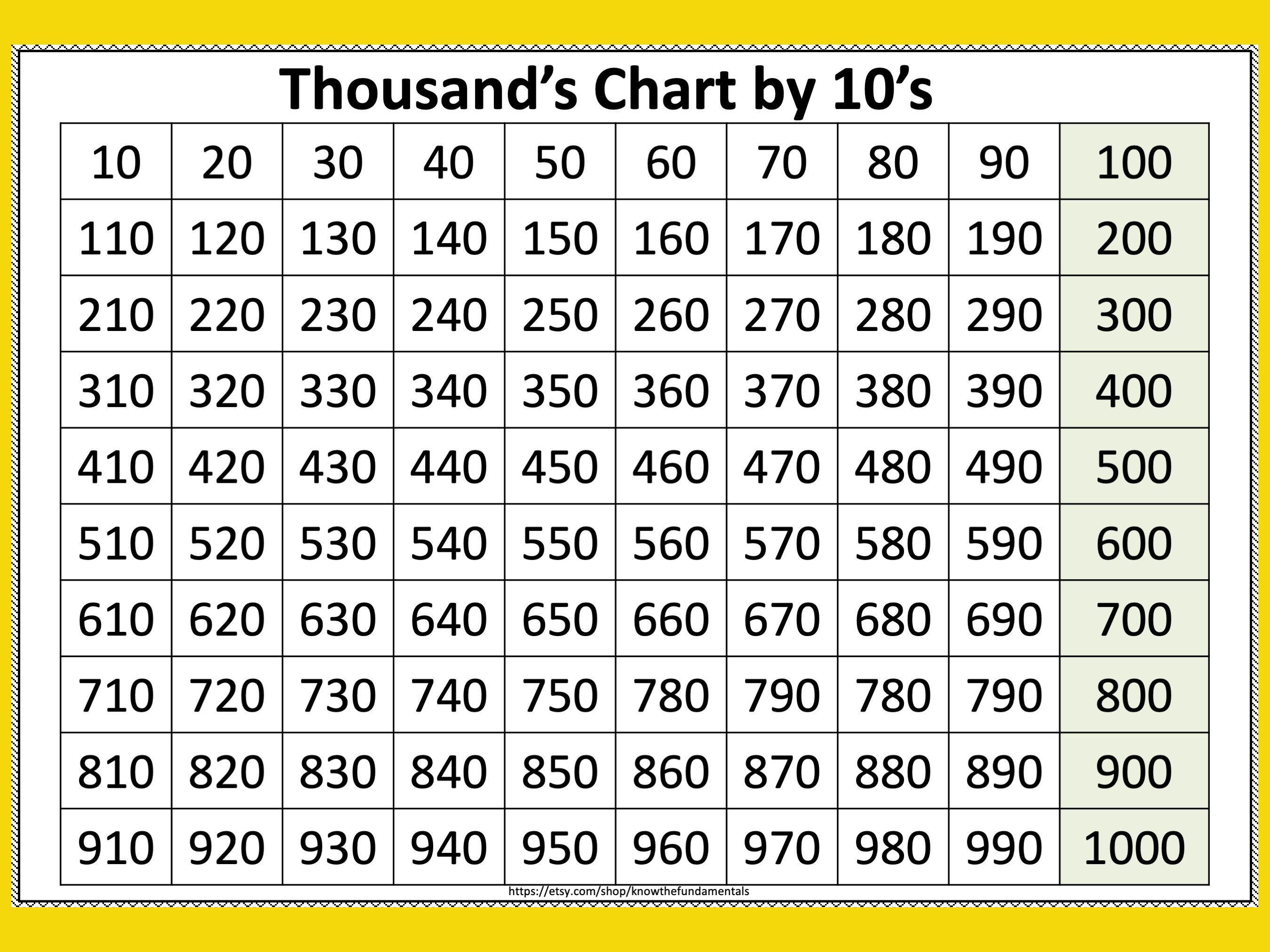 Fill in the Missing Numbers | Missing Numbers 1 to 100 | 1000's Chart ...