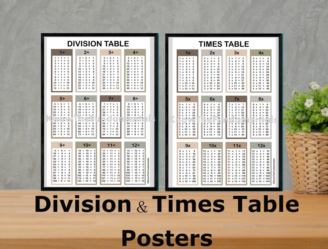 Printable Times Table and Division Charts for Facts 1 to 12 ...