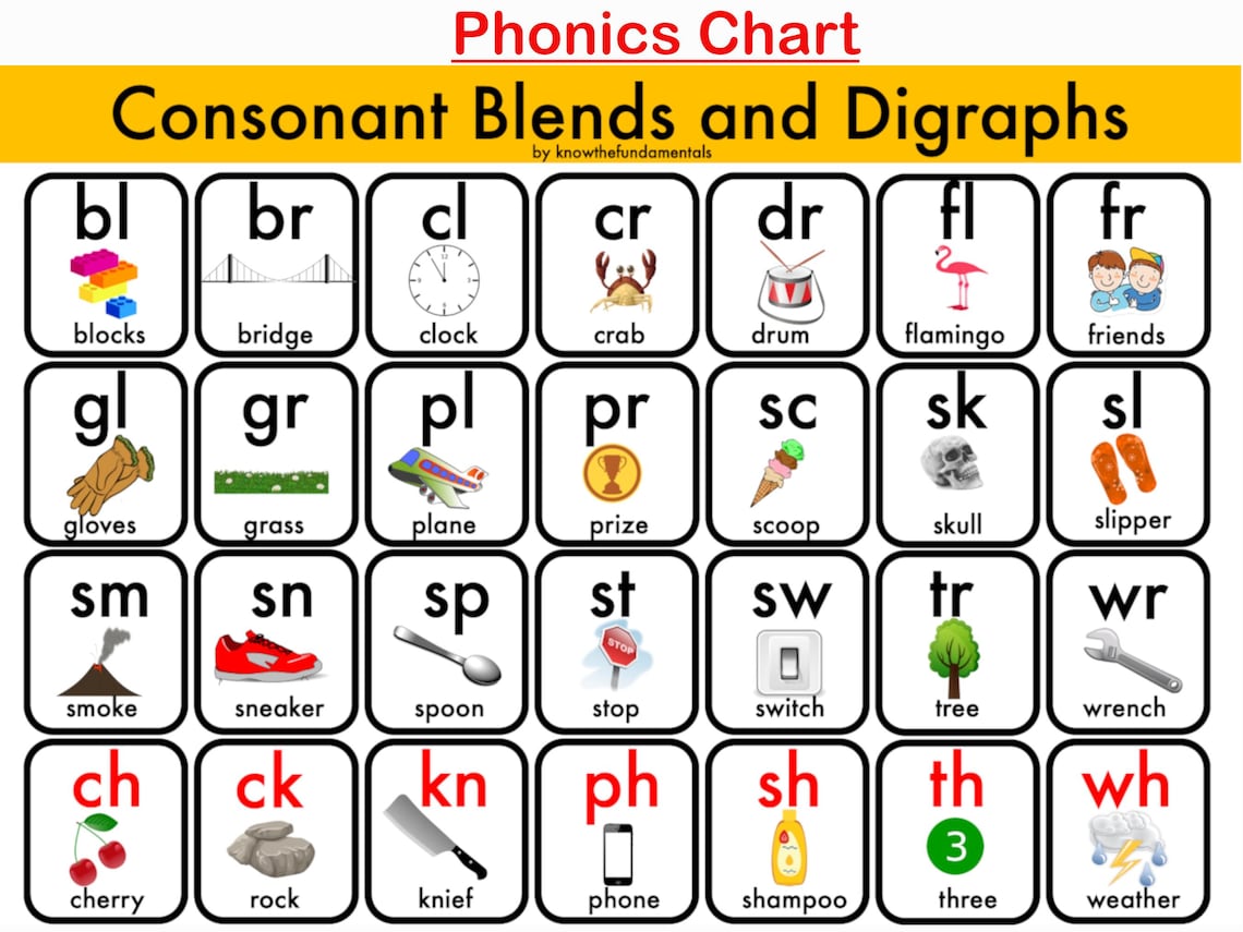 Vowel Team Chart, Blends & Digraphs Chart, Blends Chart, Digraphs Chart ...