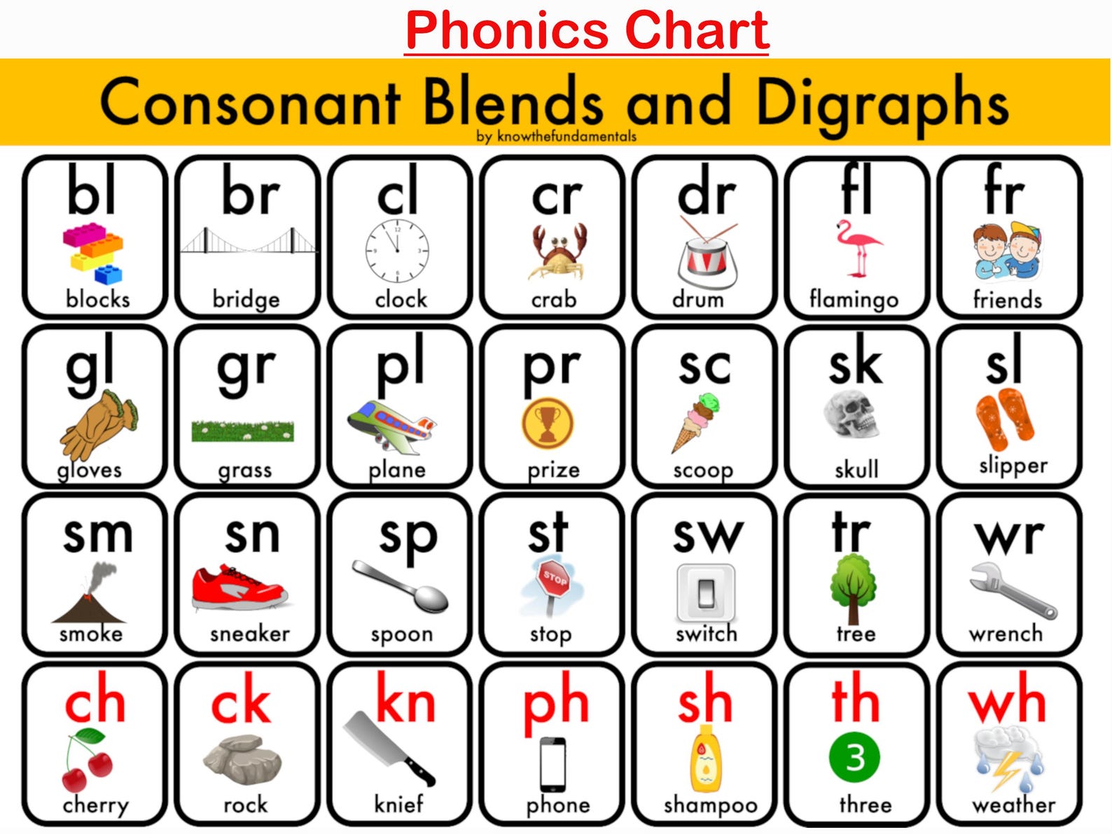 Vowel Team Chart, Blends & Digraphs Chart, Blends Chart, Digraphs Chart ...