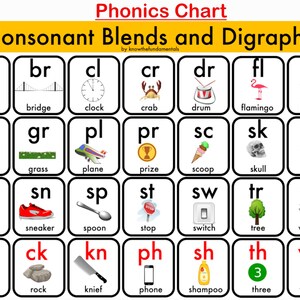 Vowel Team Chart, Blends & Digraphs Chart, Blends Chart, Digraphs Chart ...