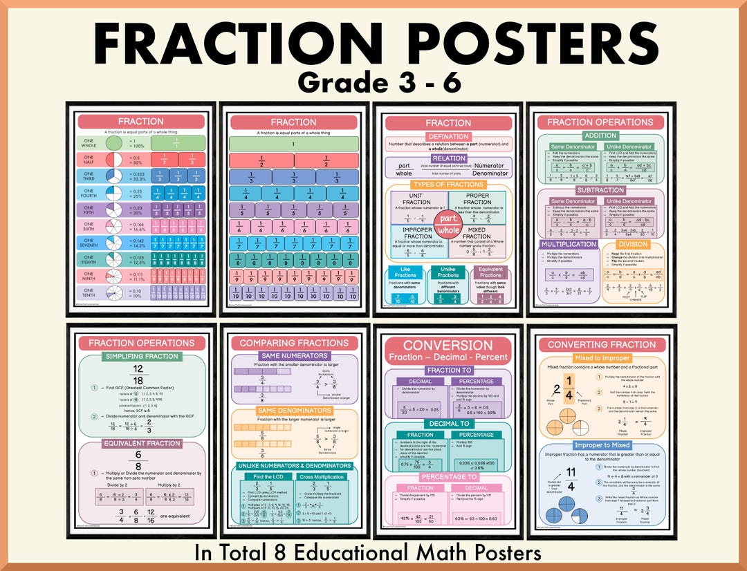 Fractions Poster, Grade 3-6 Math, Educational Classroom Posters ...