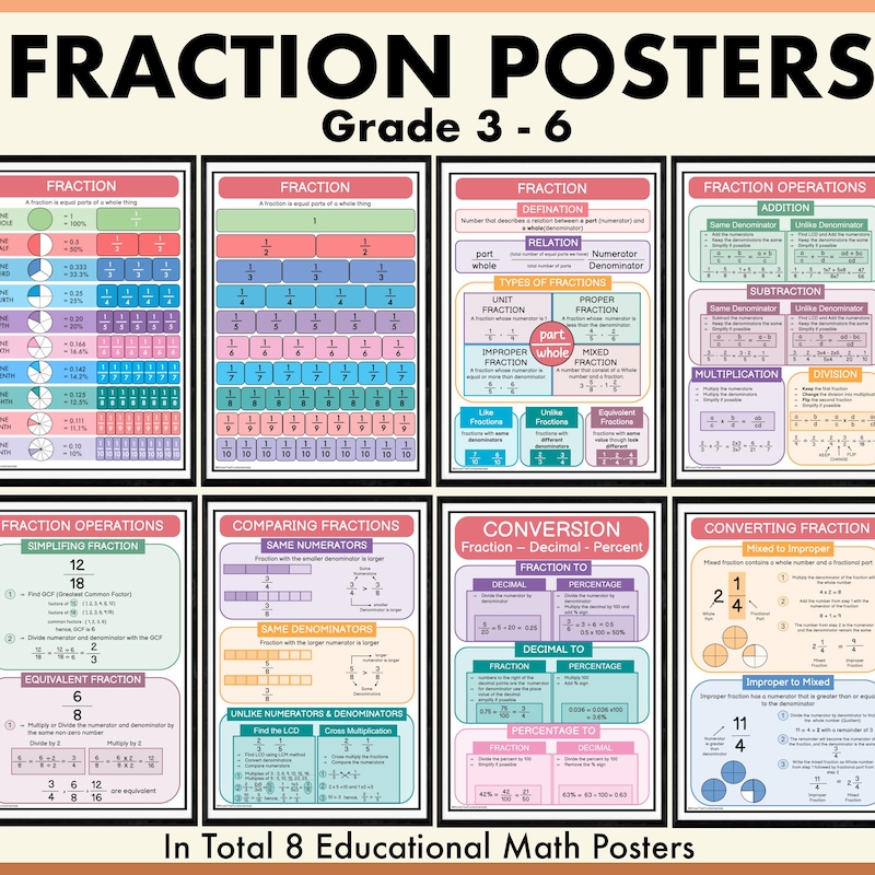7 6/8 5 4/5 as a Fraction - Etsy Canada