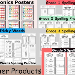 Synonyms Posters Wow Words Other Ways to Say Learning Chart Classroom ...