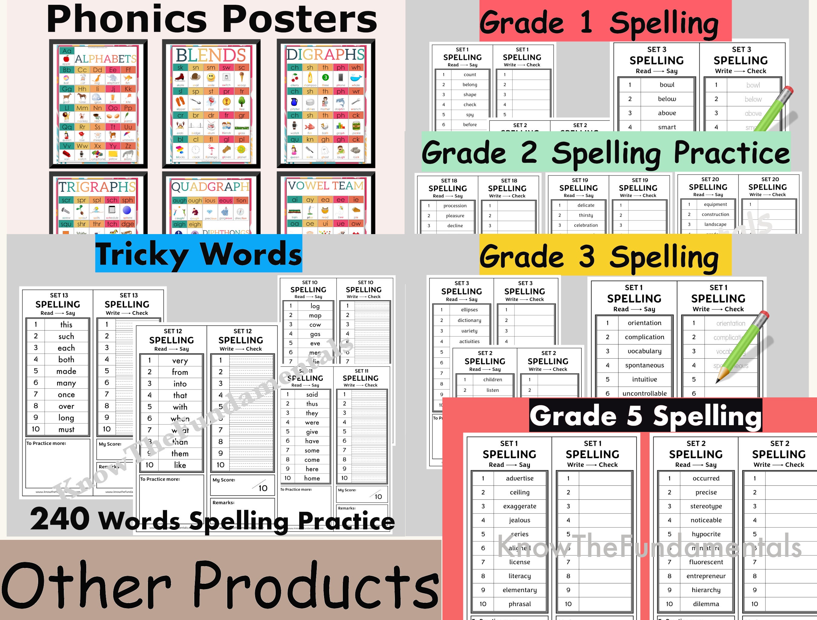 Synonyms Posters Wow Words Other Ways to Say Learning Chart Classroom ...