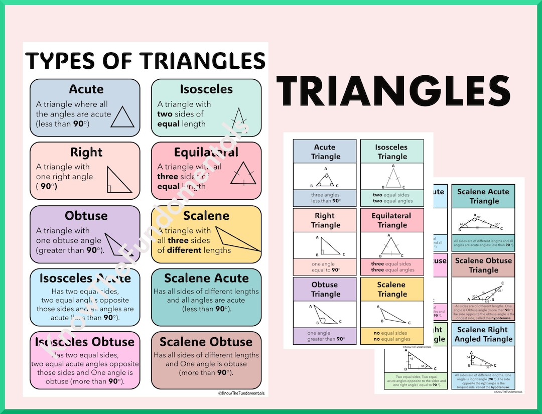 TYPES OF TRIANGLES, Geometry, Geometric Shapes, Polygons, Educational ...