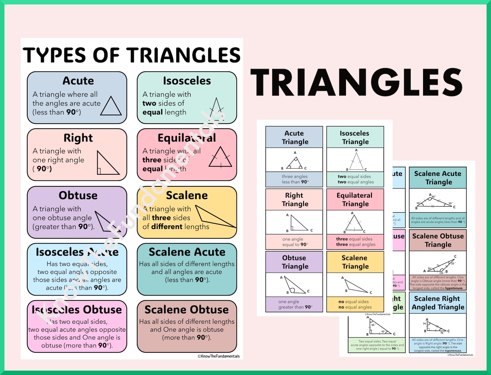 TYPES OF TRIANGLES, Geometry, Geometric Shapes, Polygons, Educational ...
