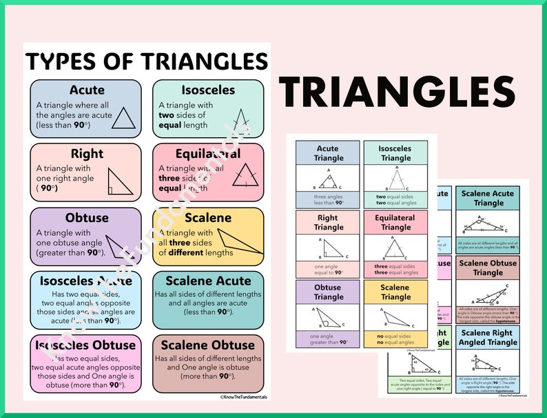 TYPES OF TRIANGLES, Geometry, Geometric Shapes, Polygons, Educational ...